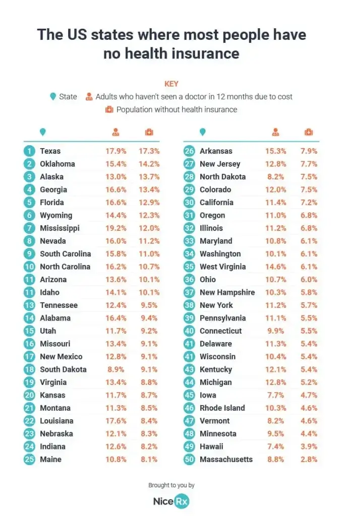 Uninsured America | NiceRx