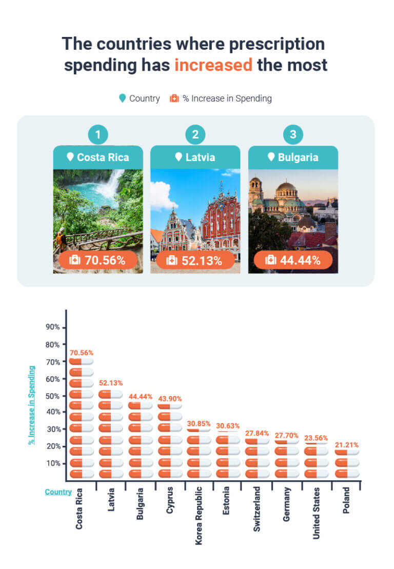 The global prescription index | NiceRx