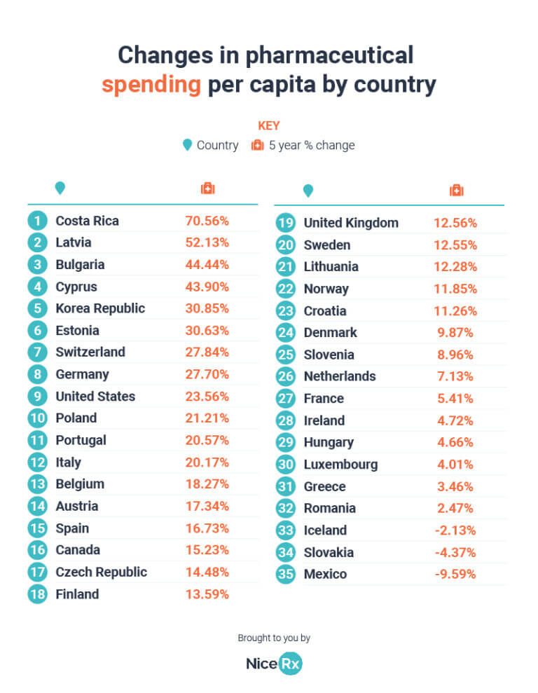 The global prescription index | NiceRx