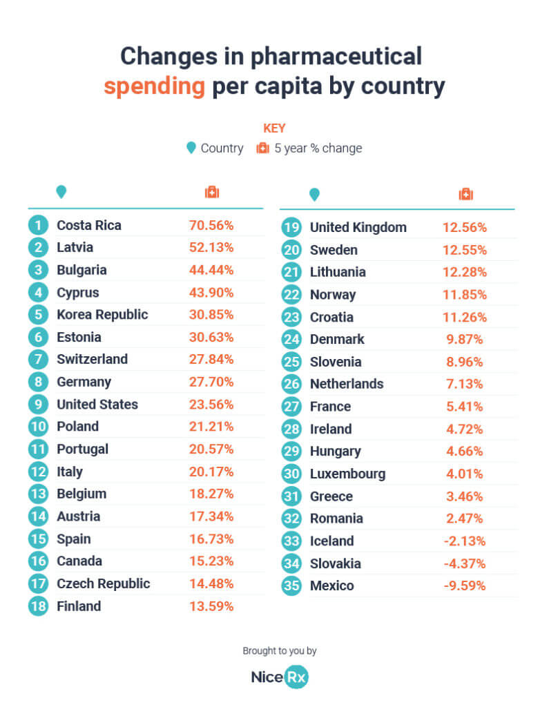 The global prescription index | NiceRx