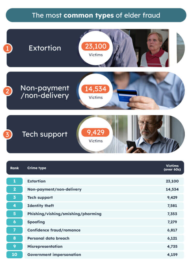 The Elder Fraud Report | NiceRx