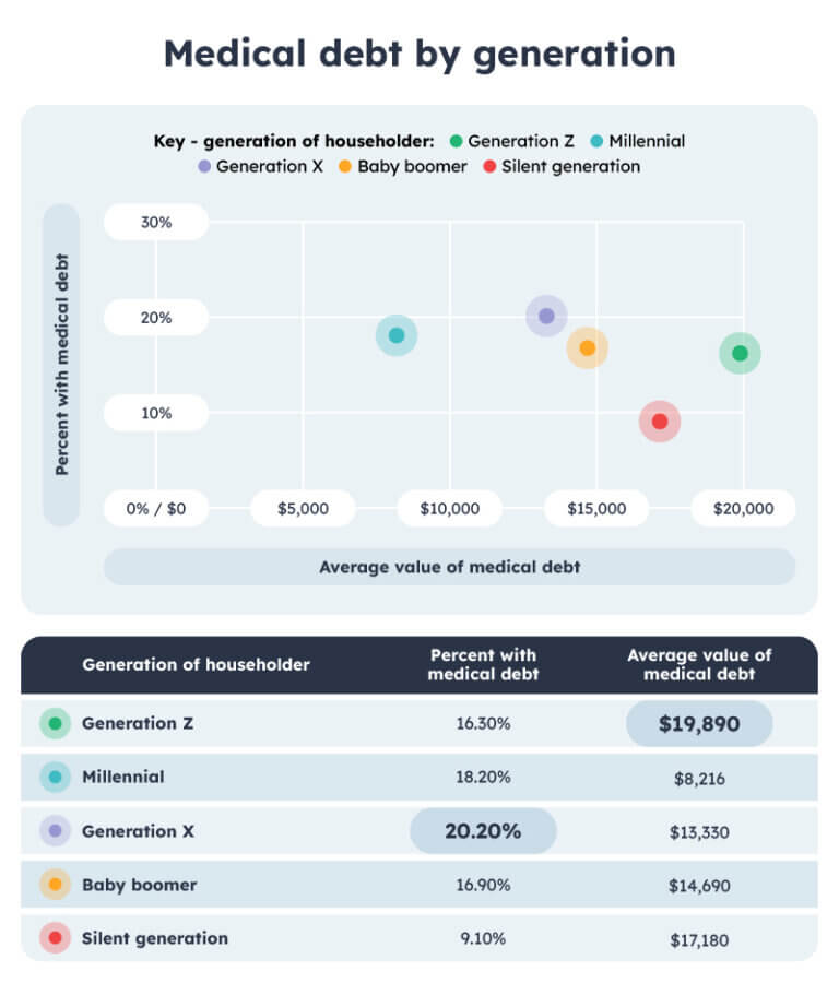 US Medical Debt Report | NiceRx