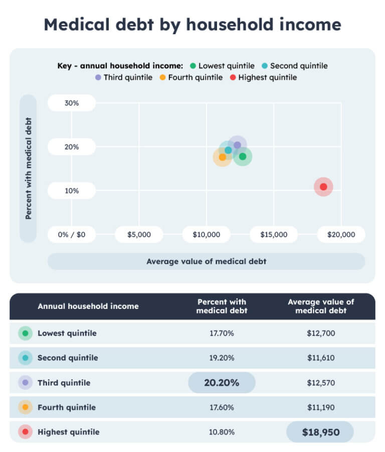 US Medical Debt Report | NiceRx