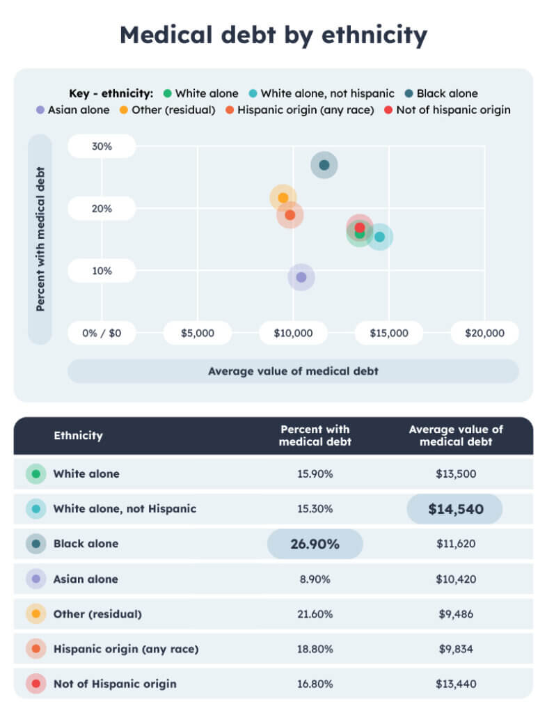 US Medical Debt Report | NiceRx