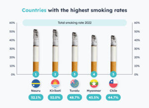 Global Smoking Report | NiceRx