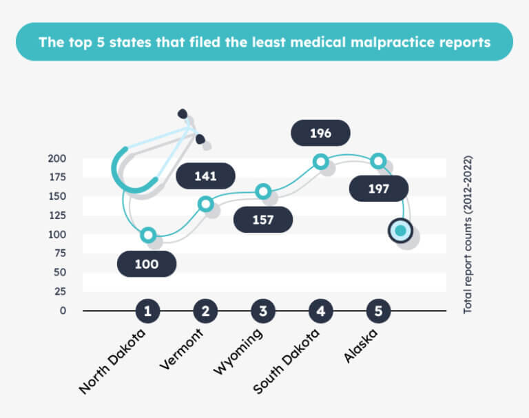 Medical Malpractice Uncovered | NiceRx