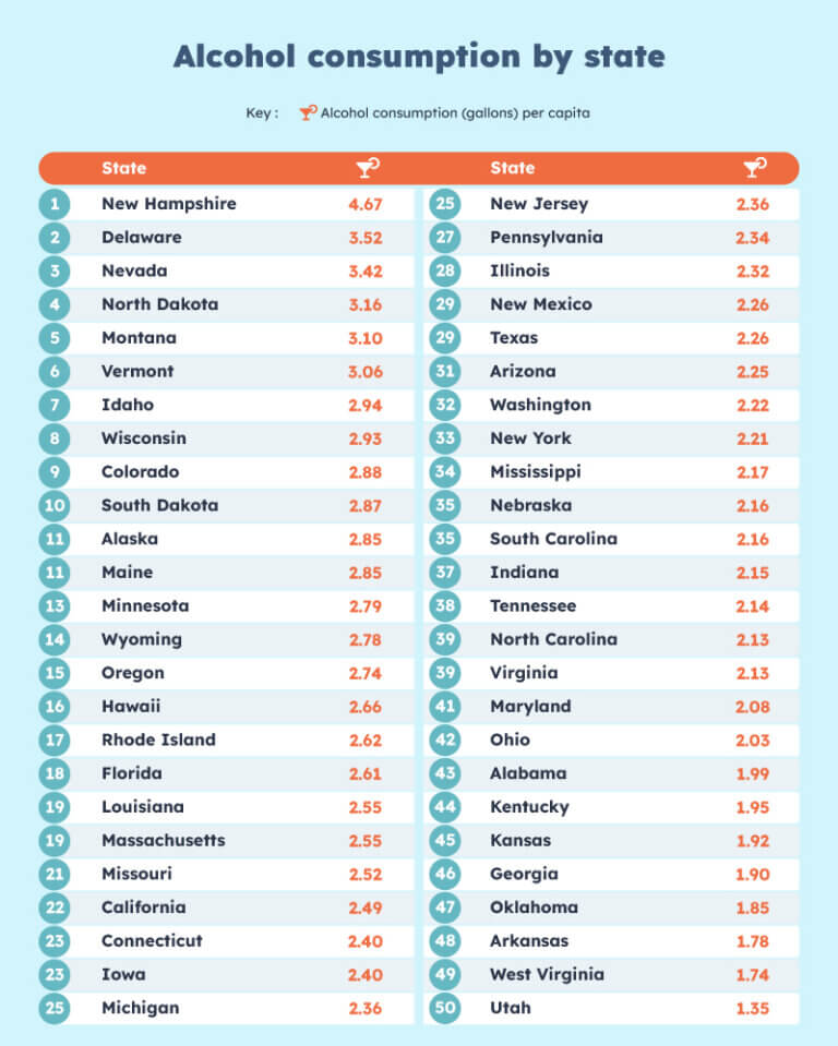 Alcohol Across the US | NiceRx