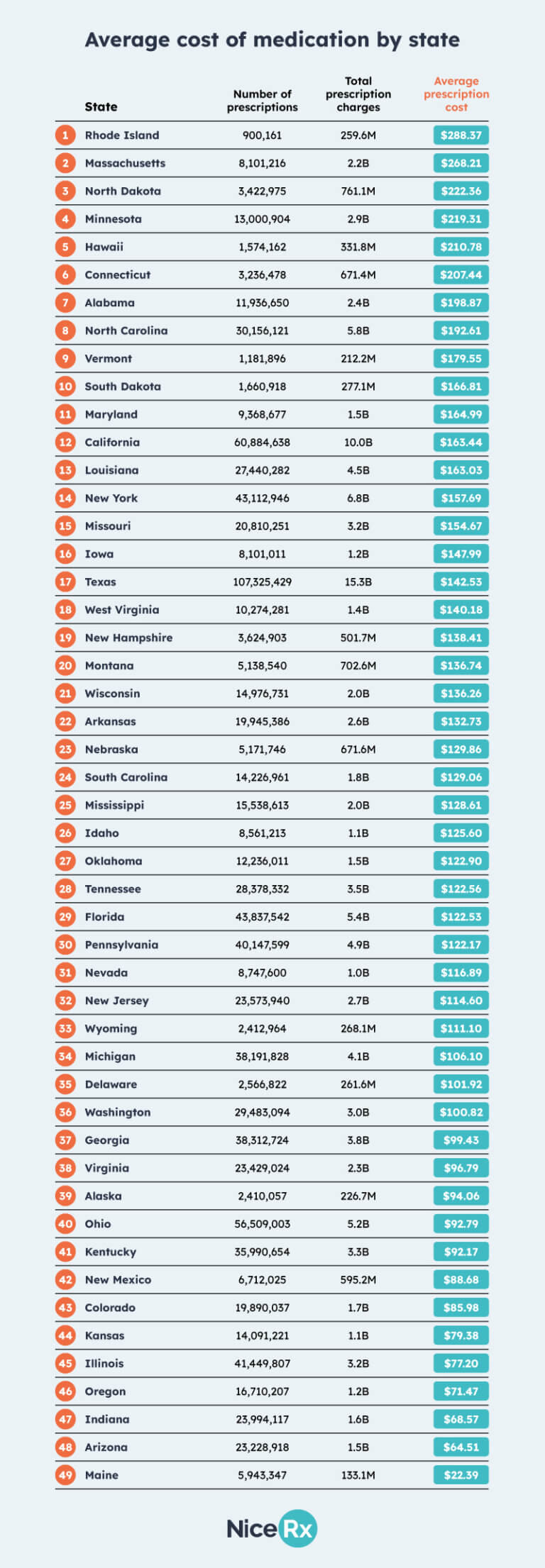 Healthcare Costs | NiceRx