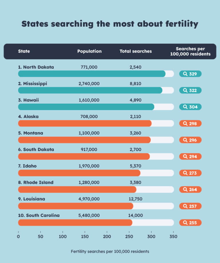 US Fertility Report | NiceRx