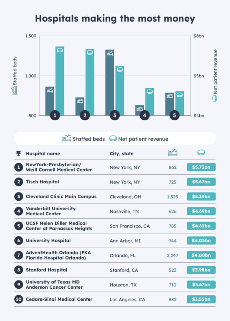 Money-Making States | NiceRx