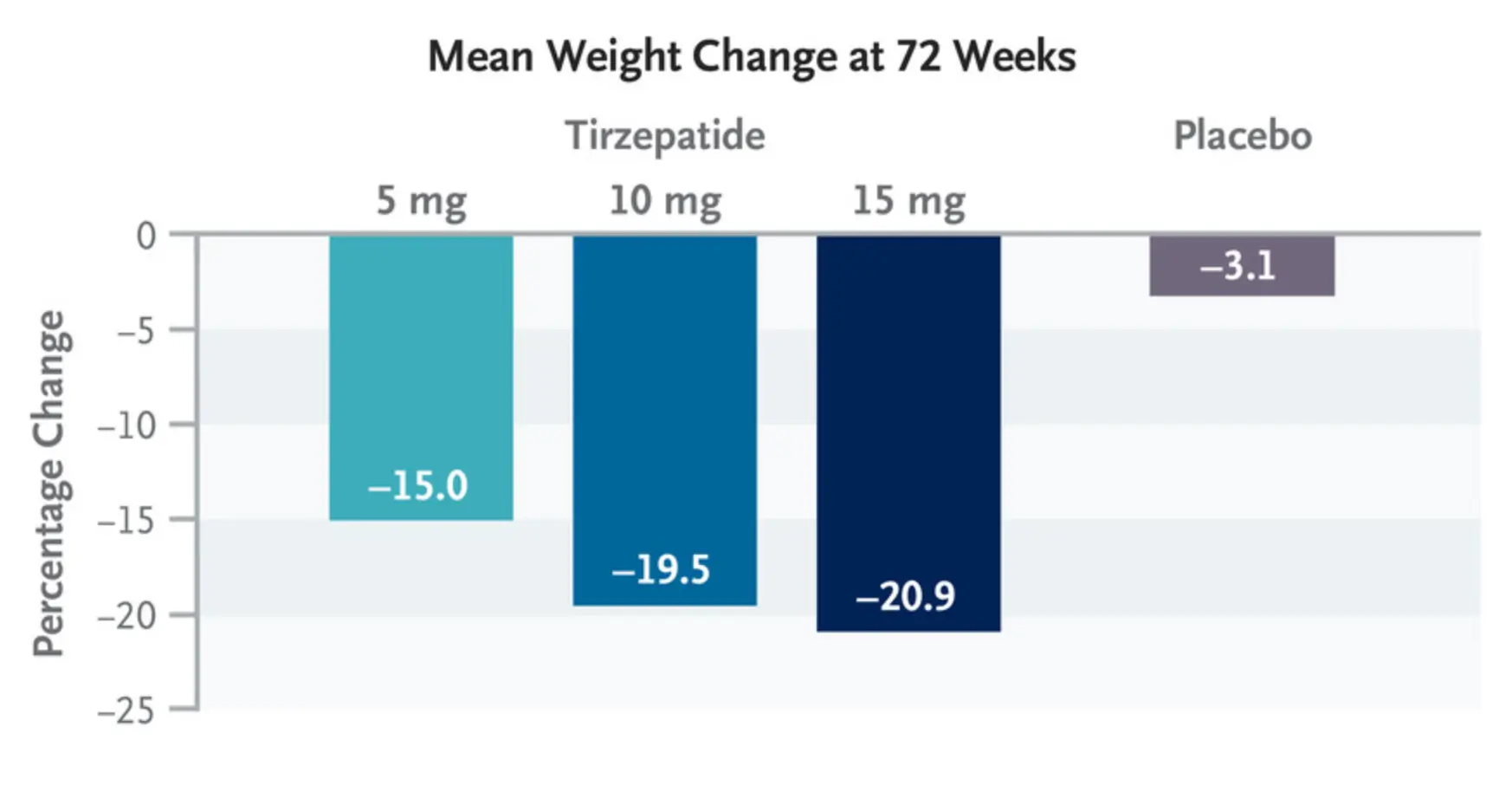 Compounded Tirzepatide Injection Prescription Online for Weight Loss