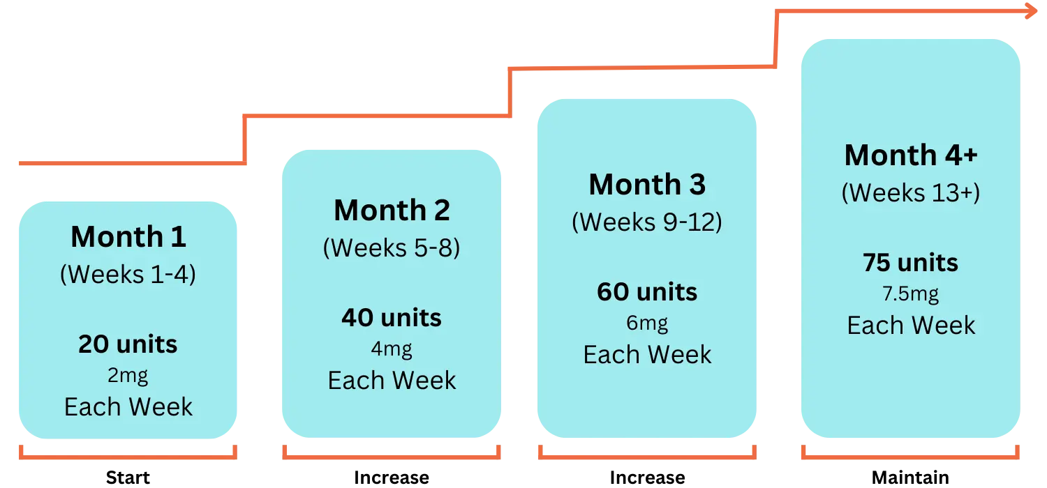 Compounded Tirzepatide Injection Prescription Online for Weight Loss