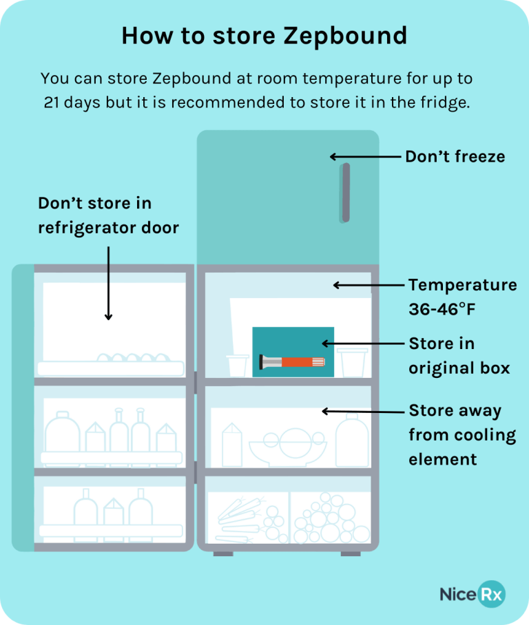 Does Zepbound (tirzepatide) need to be refrigerated? | NiceRx